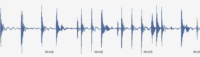 148 Bpm Modern Drum Loop A Key.wav